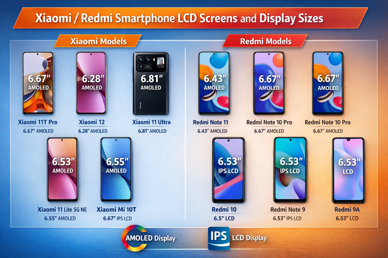 Xiaomi / Redmi Smartphone LCD Screen Sizes Table